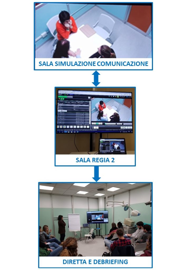 Laboratorio della comunicazione – Simulazione Relazionale – Laboratorio ...